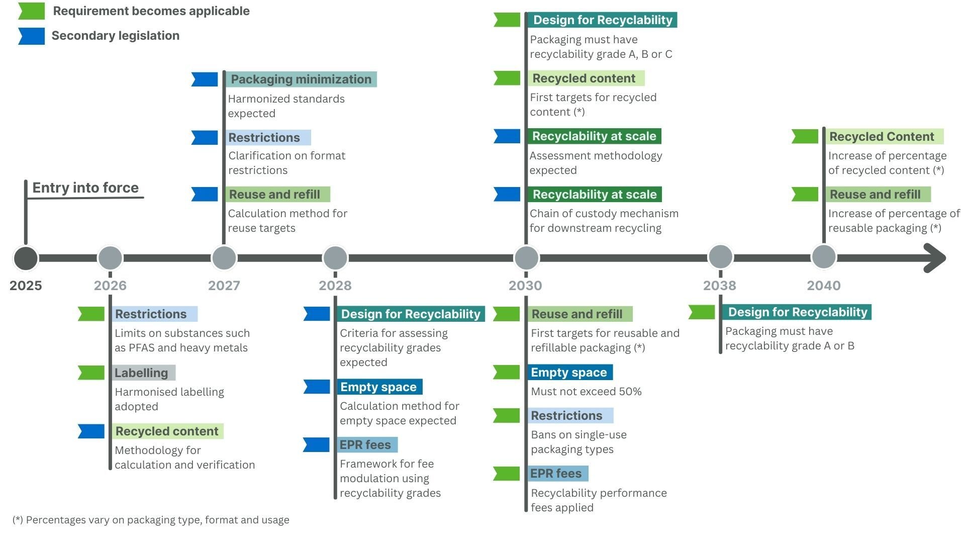 The EU PPWR Is Already Here: What You Need to Know and Why It Matters