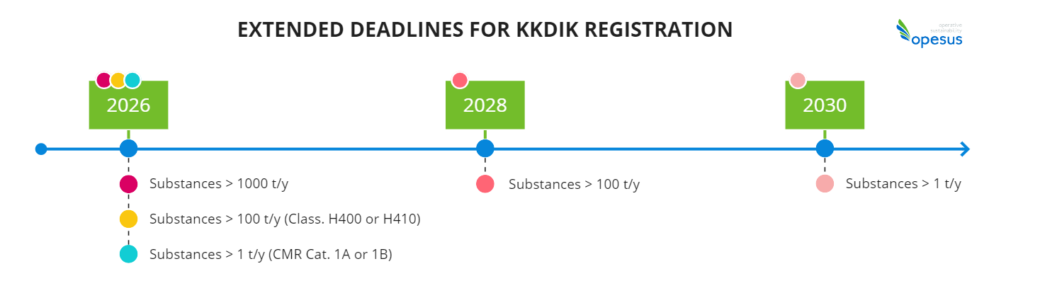 KKDIK: Extended Registration Deadlines Are Official!