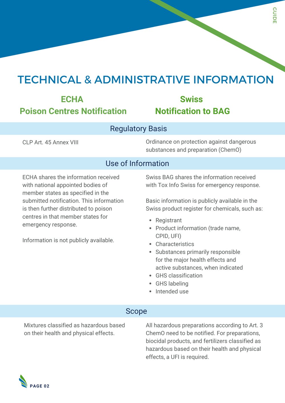 Guide to Swiss UFI and PCN Requirements